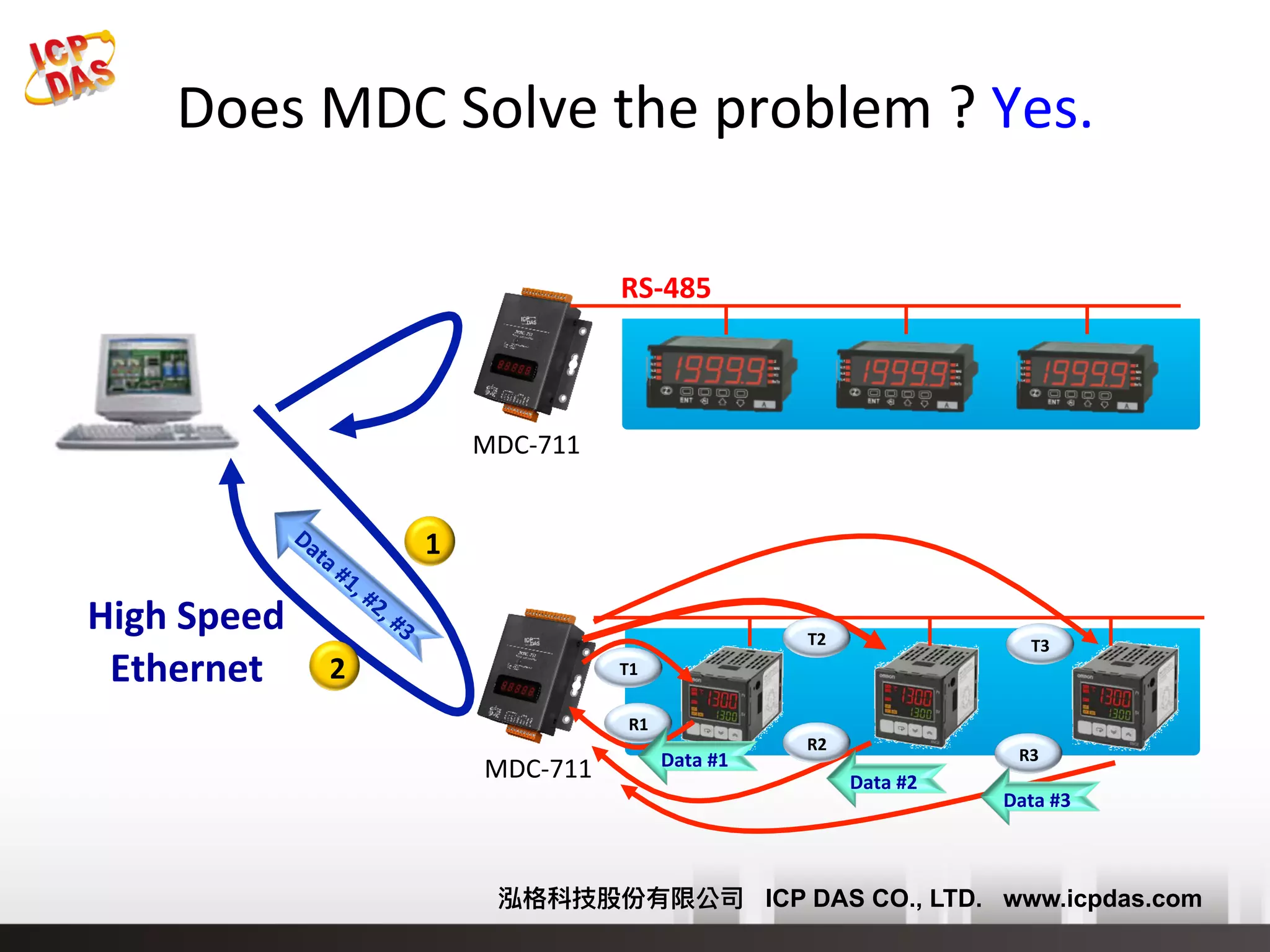 ICPDAS - Modbus Concentrator 700 series | PDF