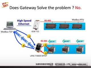 ICPDAS - Modbus Concentrator 700 series | PPT
