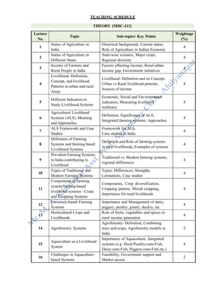 MDC 111 Theory Farming-based Livelihood Systems | PDF