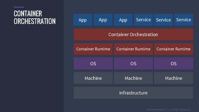 DevOps, Microservices, and Azure Container Service | PPT