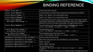 MDC 2022 Practical Blazor.pptx