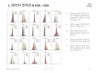천체 유형 분류 대회 1위 수상자 코드 설명 | PDF