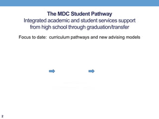 MDC Advising Philosophy and Model | PPTX | College Planning | College ...