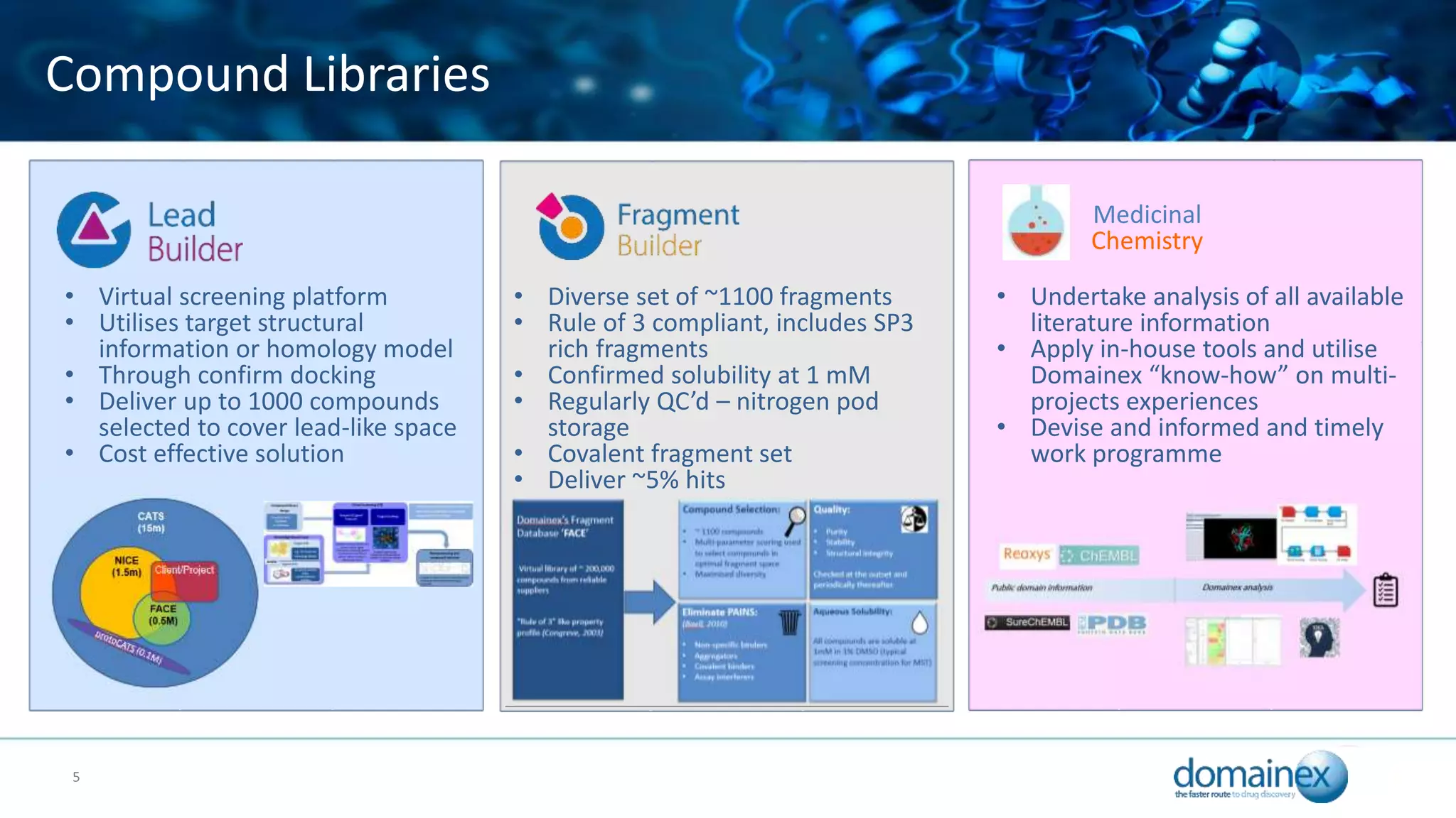 MDC Connects: Hit ID screening - understanding your target is key | PPTX
