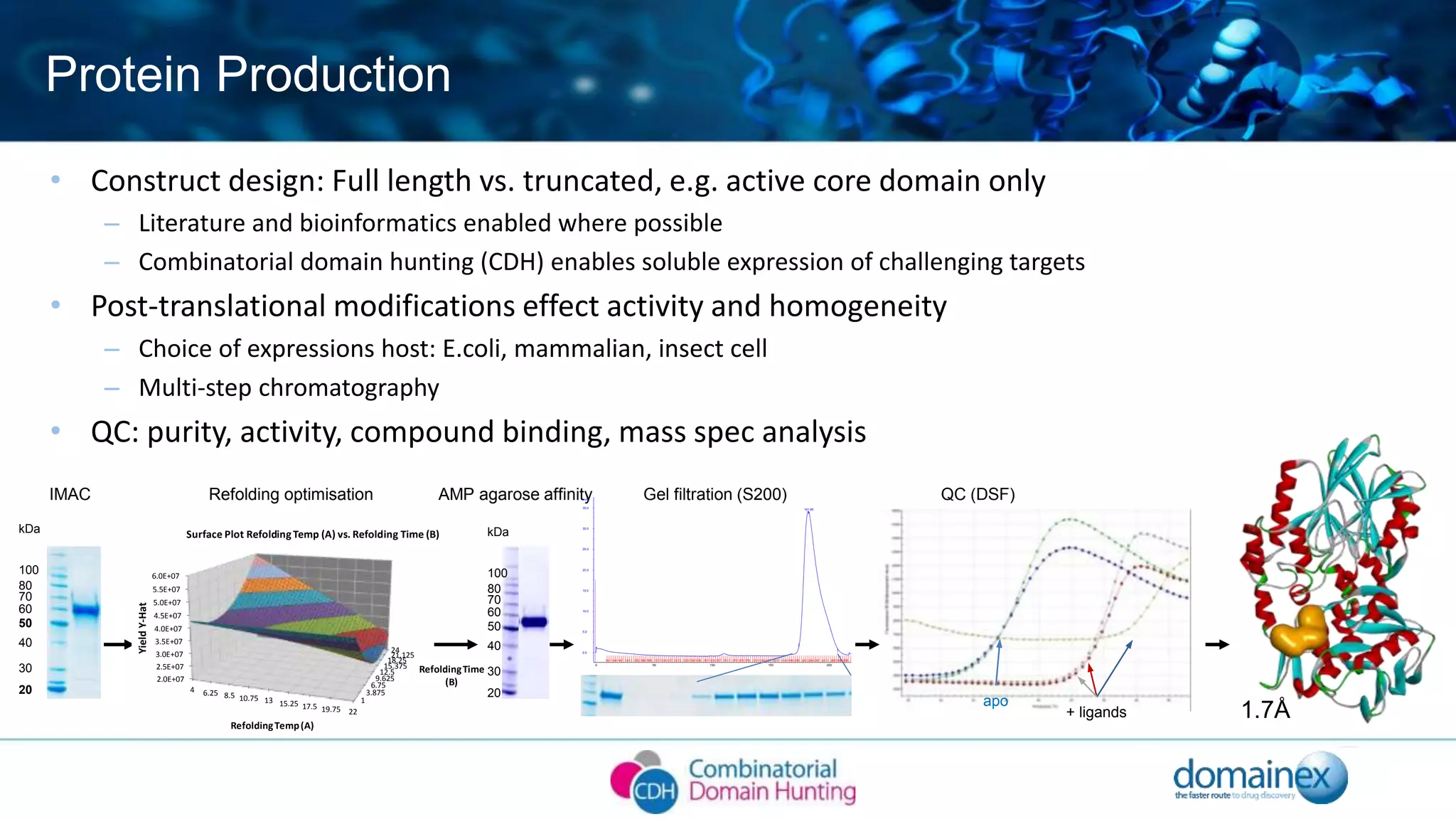 MDC Connects: Hit ID screening - understanding your target is key | PPTX