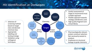 MDC Connects: Hit ID screening - understanding your target is key | PPT