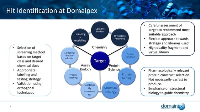 MDC Connects: Hit ID screening - understanding your target is key | PPT