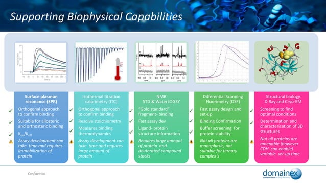 MDC Connects: Hit ID screening - understanding your target is key | PPT