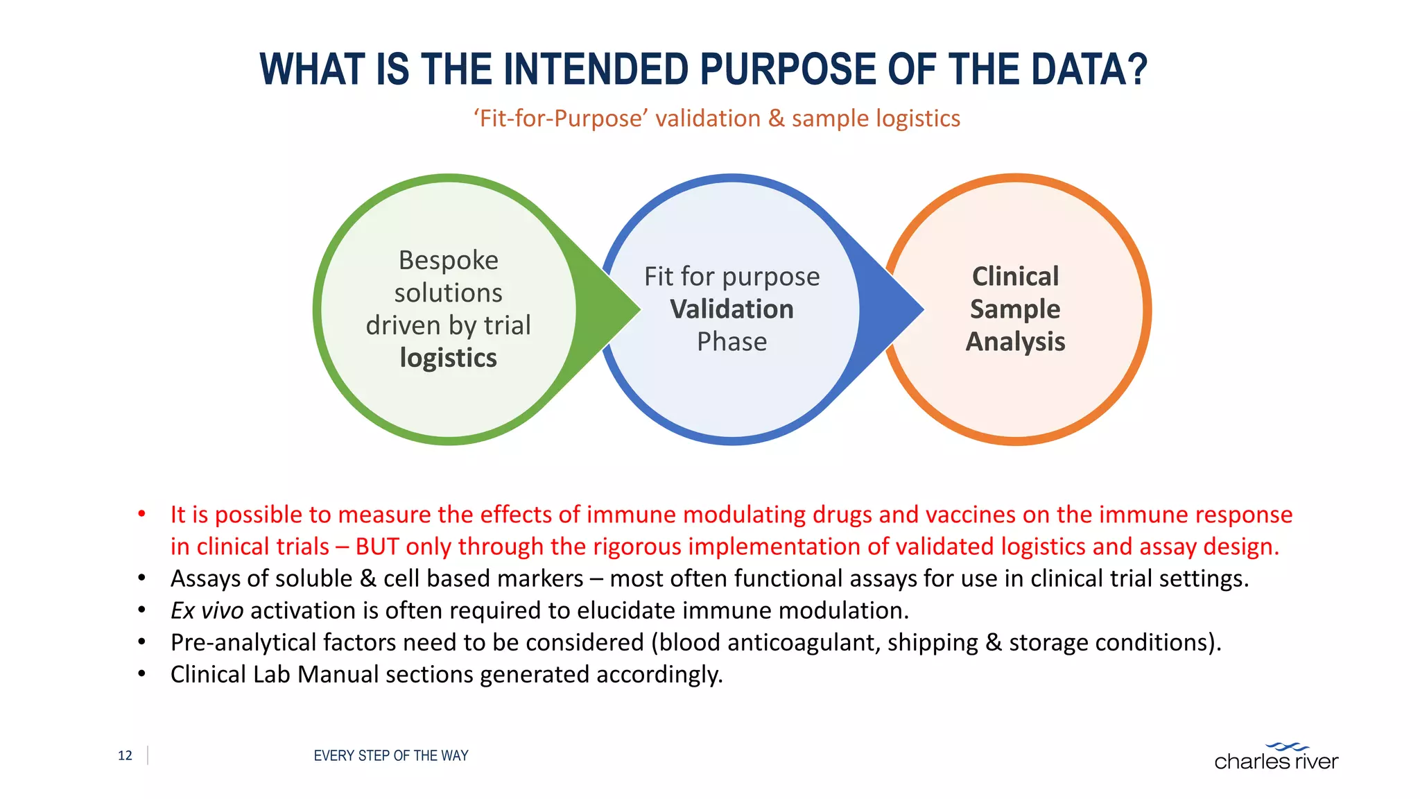 MDC Connects: Biomarker identification - Assessing Immune Function | PPTX
