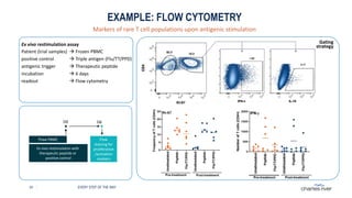 MDC Connects: Biomarker identification - Assessing Immune Function | PPT