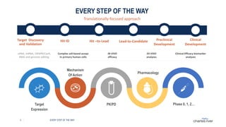 MDC Connects: Biomarker identification - Assessing Immune Function | PPTX