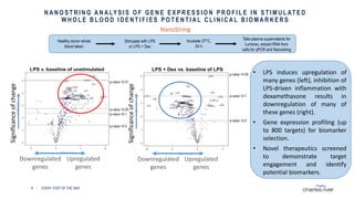 MDC Connects: Biomarker identification - Assessing Immune Function | PPTX