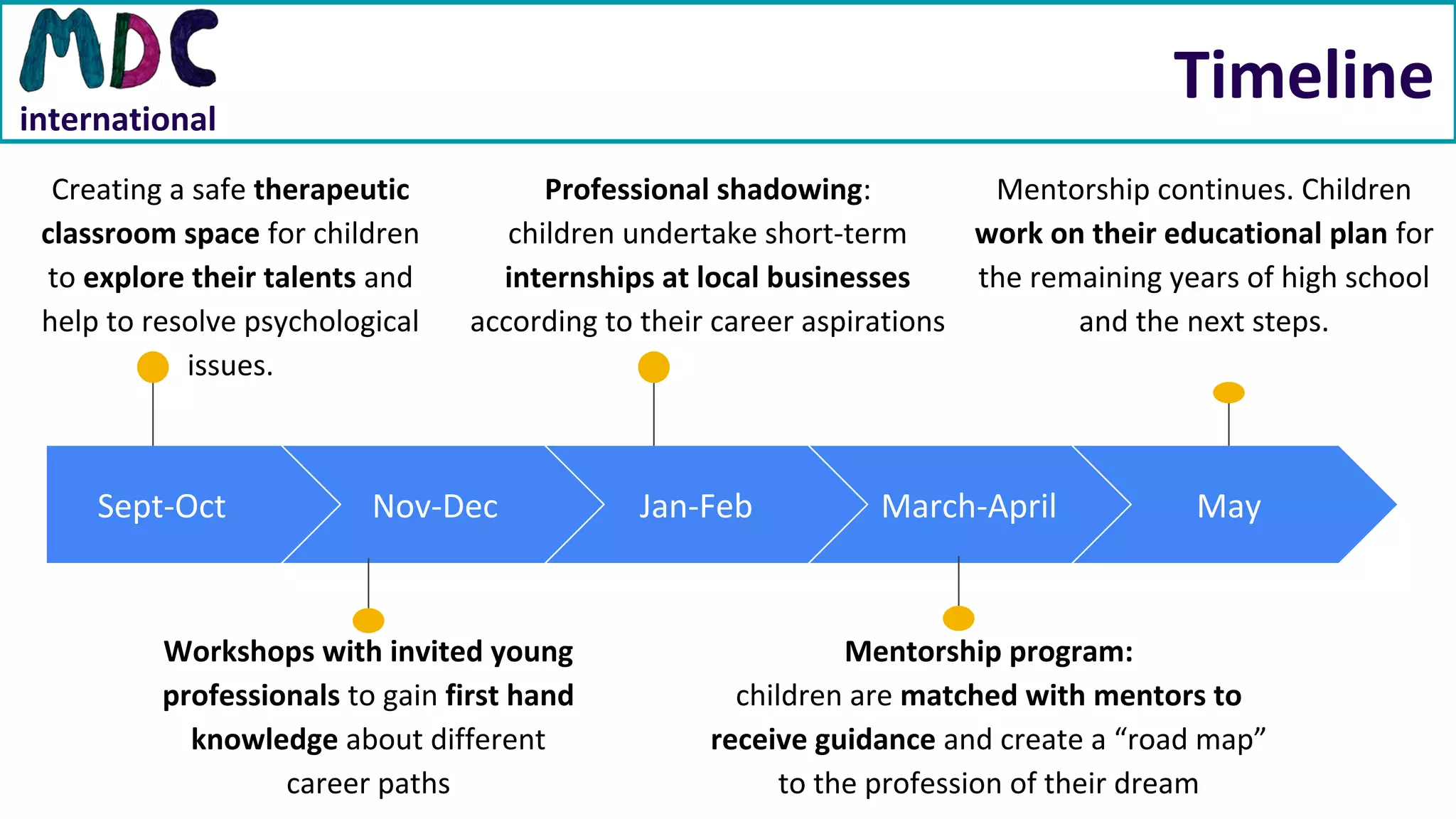 MDC Career Exploration Curriculum | PDF | Adoption and Fostering ...
