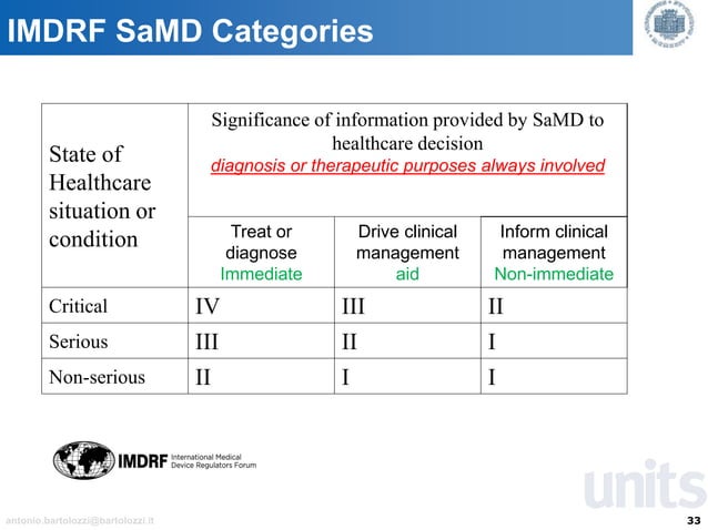 Mdcg 2019 11 guidance on qualification and classification of software ...