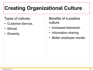 Chapter for MANAGEMENT & OB: DESCRIBES PRINCIPLES AND FUNCTIONS | PPTX