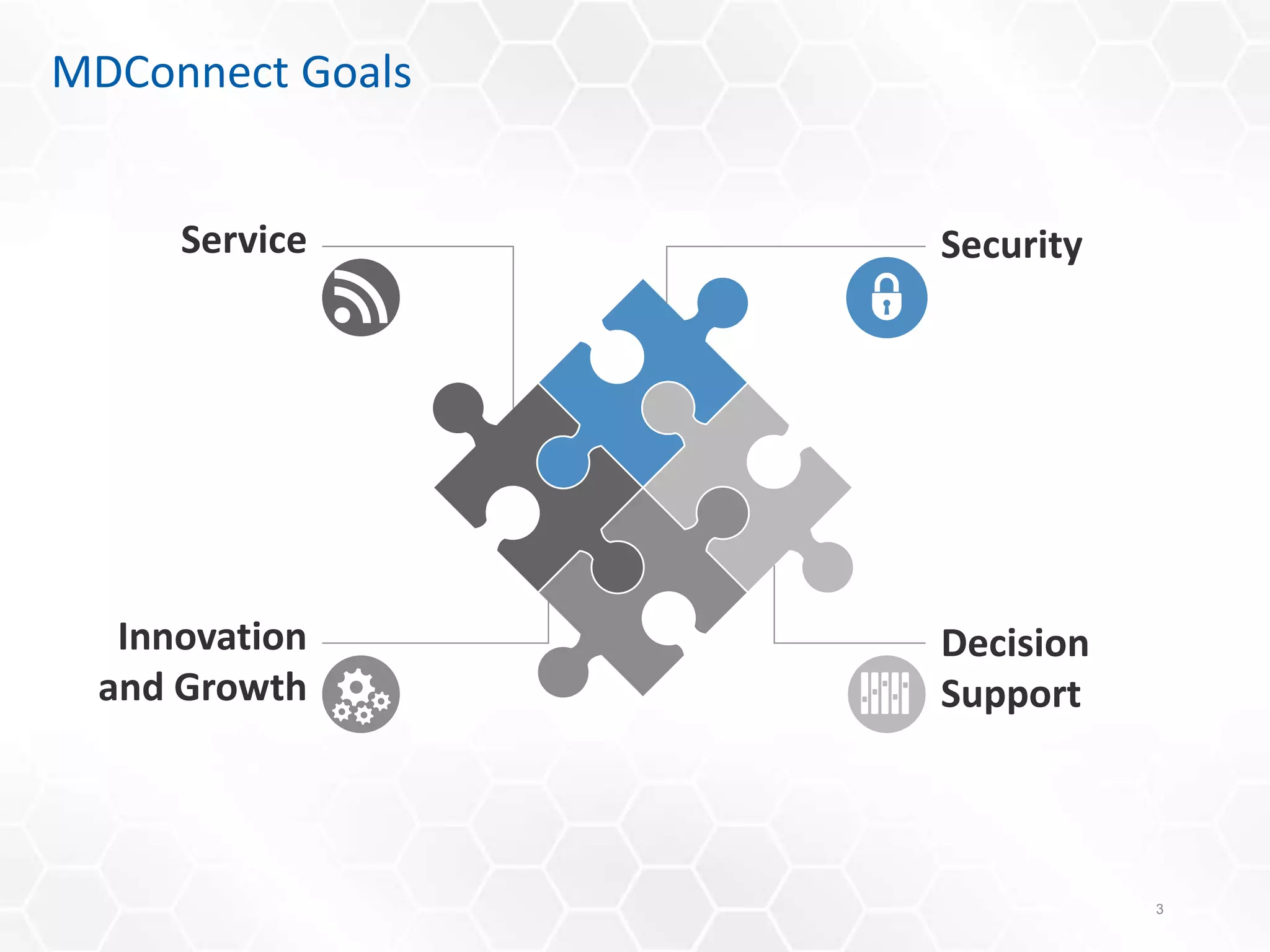 MDConnect Overview | PPT