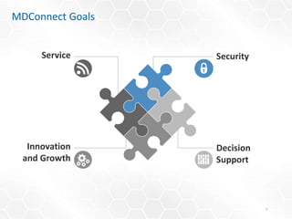 MDConnect Overview | PPT