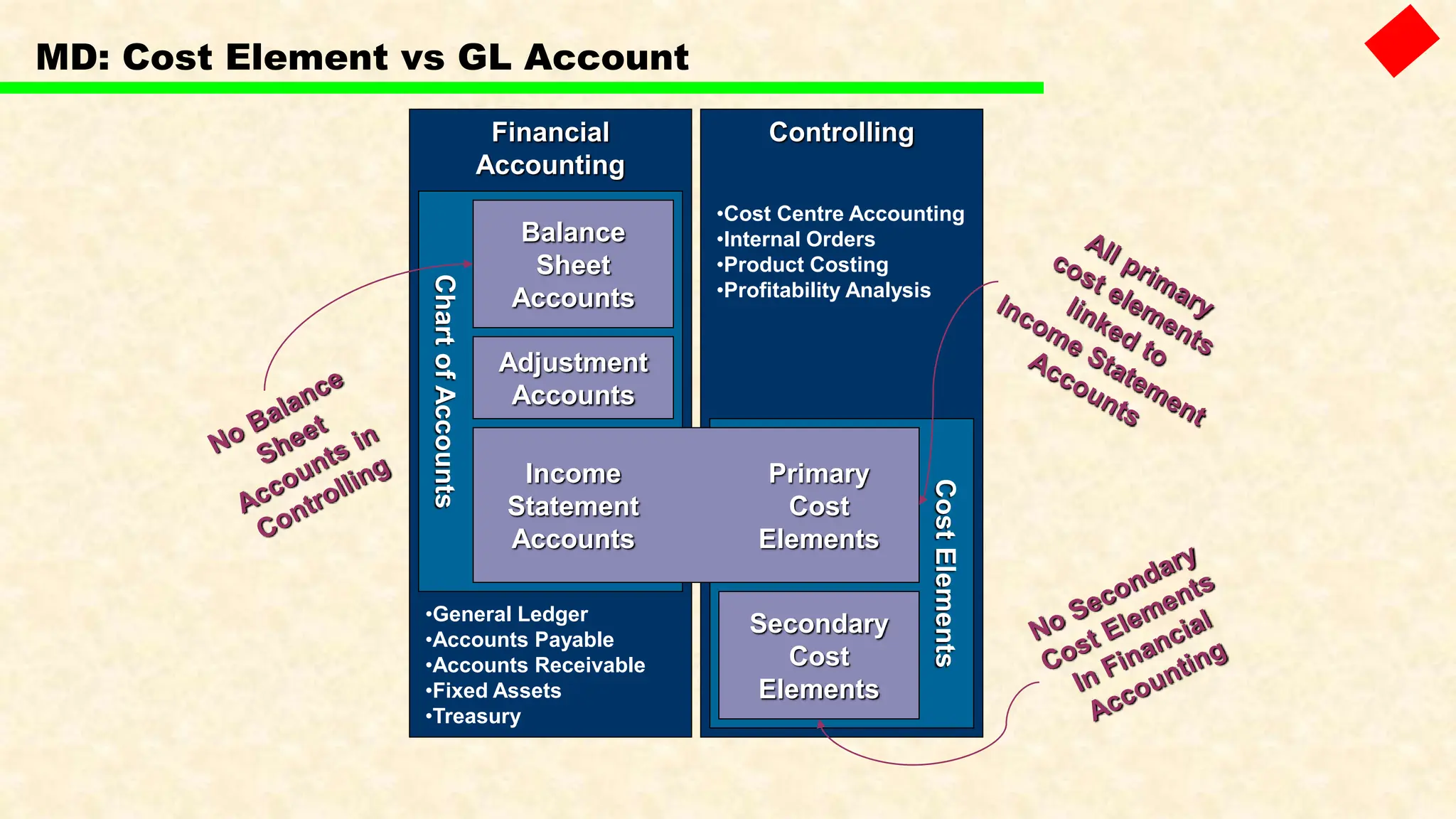 Master Data CO Overhead Managementt.pptx