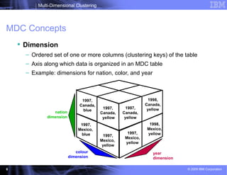 Multi-Dimensional Clustering: A High-Level Overview | PPT