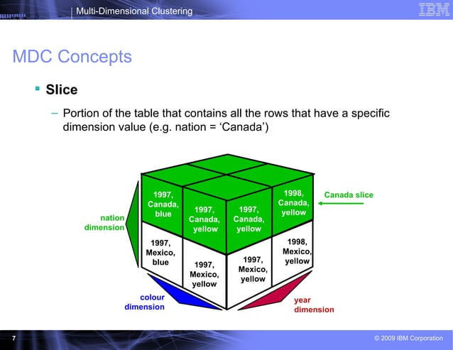 Multi-Dimensional Clustering: A High-Level Overview | PPT
