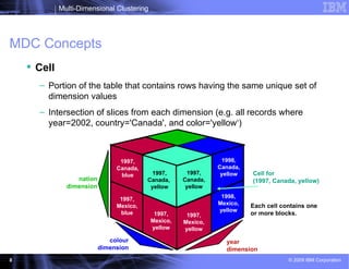 Multi-Dimensional Clustering: A High-Level Overview | PPT