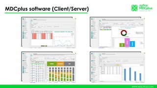 MDC plus. Zyfra | PPT