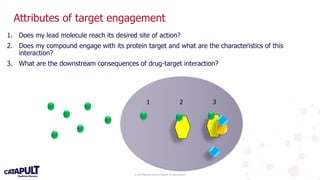 MDC Connects: Strategies for target and pathway engagement in cellular ...