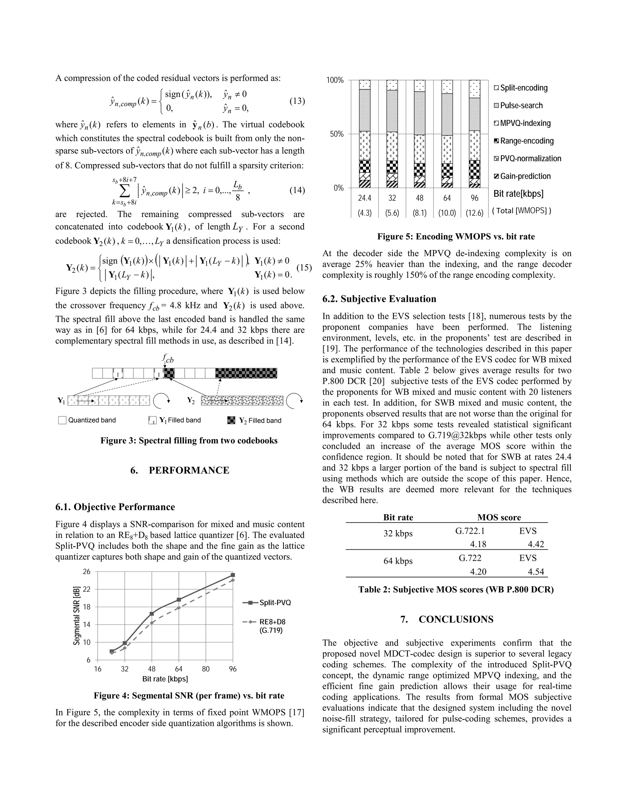 MDCT audio coding with pulse vector quantizers | PDF