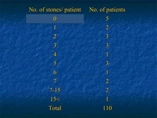 NON-CONTRAST ENHANCED MULTIDETECTOR COMPUTED TOMOGRAPHY VERSUS PLAIN X ...