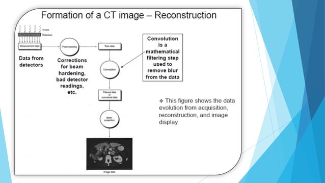 Physics of Multidetector CT Scan | PPT | Medical Tests | Medical Health