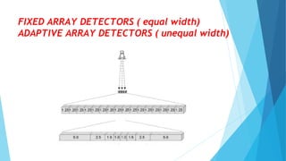 Physics of Multidetector CT Scan | PPT