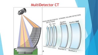 Physics of Multidetector CT Scan | PPT