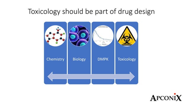 MDC Connects: Making Safety Part of Drug Design | PPTX