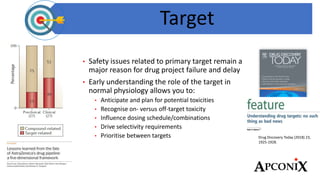 MDC Connects: Making Safety Part of Drug Design | PPTX