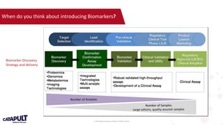 MDC Connects: Designing a Biomarker Strategy | PPTX