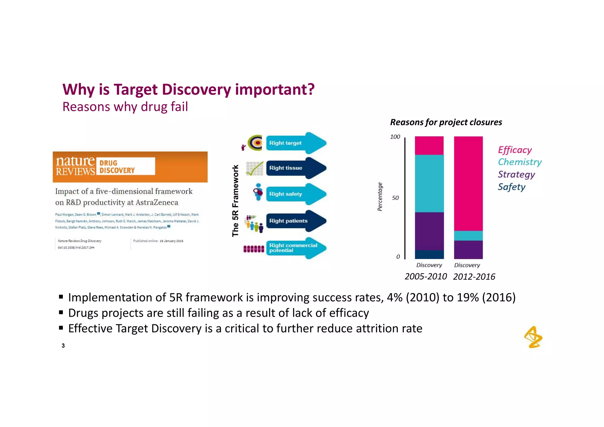 MDC Connects: Target discovery at AstraZeneca | PDF
