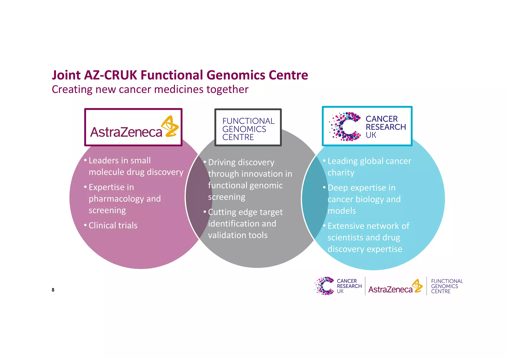 MDC Connects: Target discovery at AstraZeneca | PDF