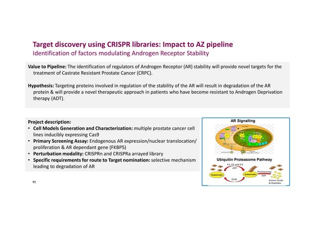 MDC Connects: Target discovery at AstraZeneca | PPT