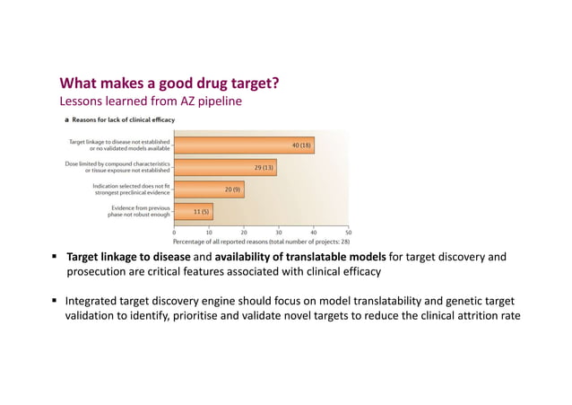 MDC Connects: Target discovery at AstraZeneca | PPT