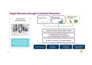 MDC Connects: Target discovery at AstraZeneca | PDF