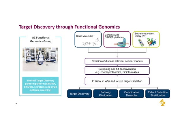 MDC Connects: Target discovery at AstraZeneca | PPT