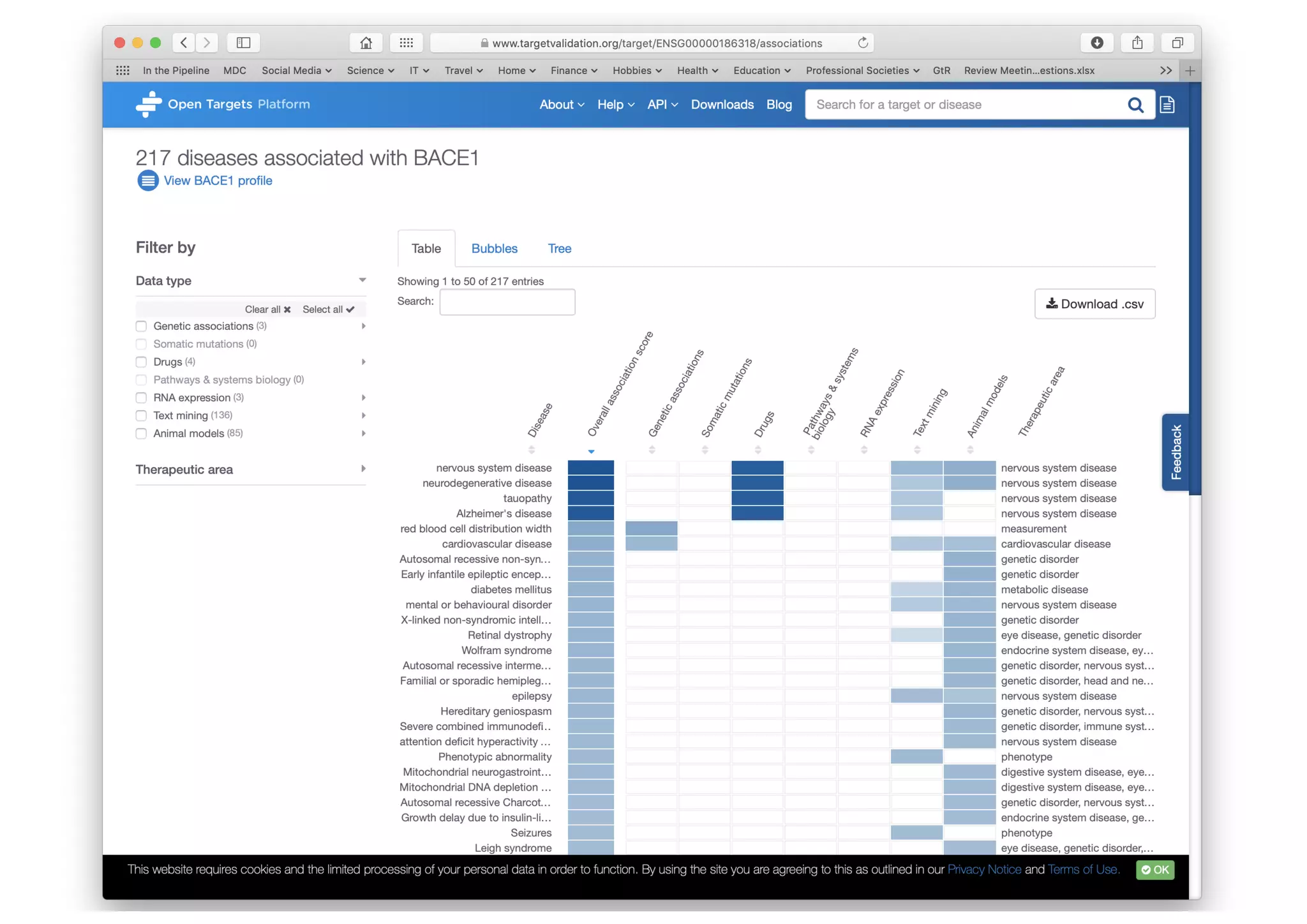 MDC Connects: Target identification with informatics and data mining | PDF