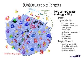 MDC Connects: Target identification with informatics and data mining | PDF