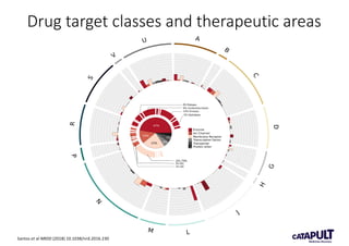 MDC Connects: Target identification with informatics and data mining | PDF