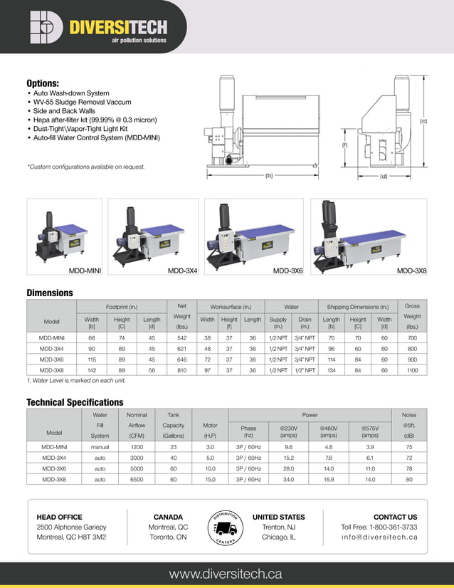 Monsoon - Product Sheet | PDF
