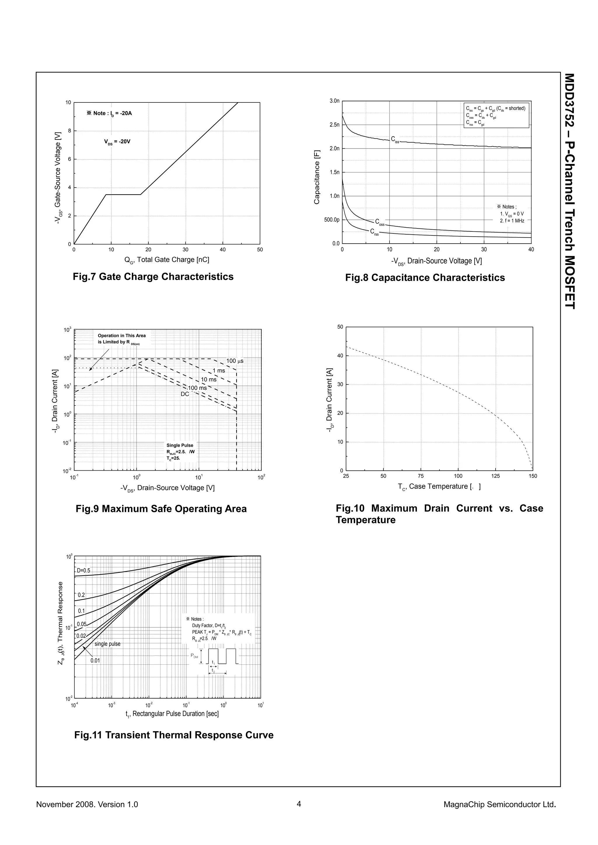 Original P-Channel Mosfet MDD3752RH 3752 43A 40V TO-252 New MagnaChip ...