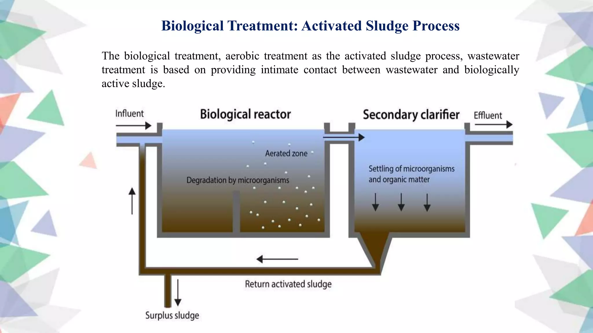 Biochemical Process as a means to Control and Mitigate Industrial ...