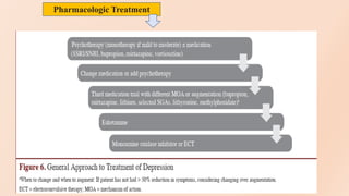 MDD case study2 (1).pdf