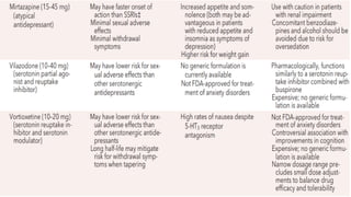 MDD case study2 (1).pdf