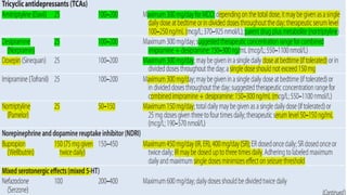MDD case study2 (1).pdf